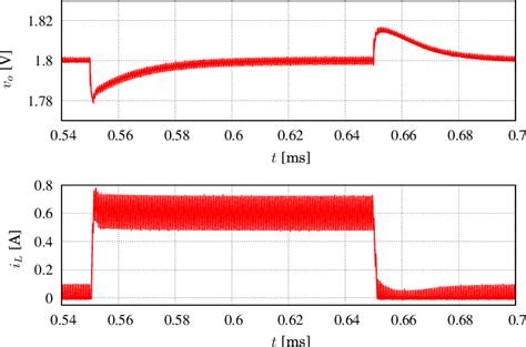 Output Voltage Vo And Inductor Current I L Waveforms Of A Transient