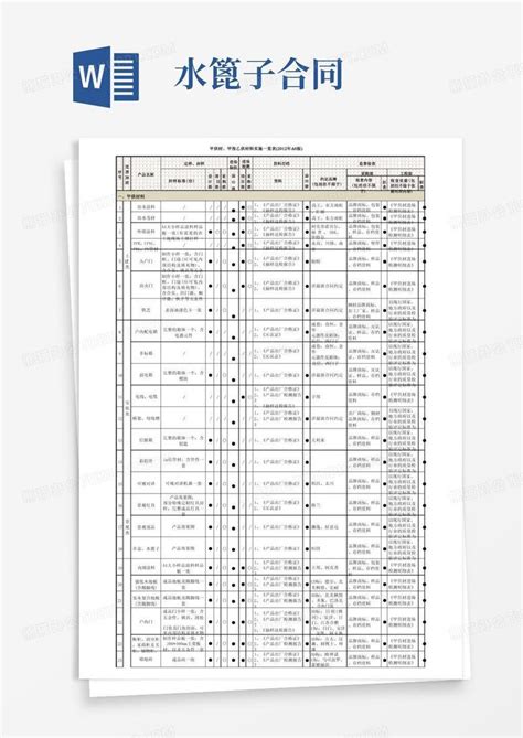 甲供材甲指乙供材料实施一览表Word模板下载 编号qxnwgood 熊猫办公