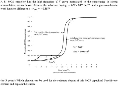 Solved A Si Mos Capacitor Has The High Frequency C V Curve Normalized To The Capacitance In