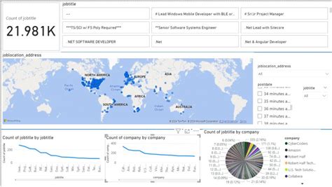 anup venu mba on linkedin dataanalysis jobmarkettrends javadeveloper datacleaning insights…