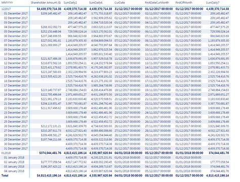 Solved Semi Additive Measure Problem Microsoft Fabric Community
