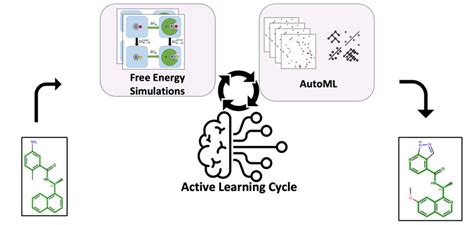 Researchers Develop Active Learning Workflow To Optimize Drug Design
