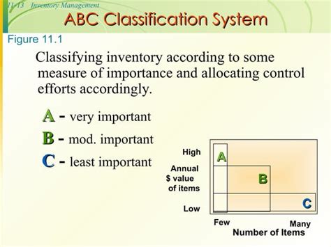 Chapter 11 Classroom Operational Management Pptppt