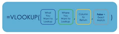 How To Level Up Your Analytical Skills With Excel
