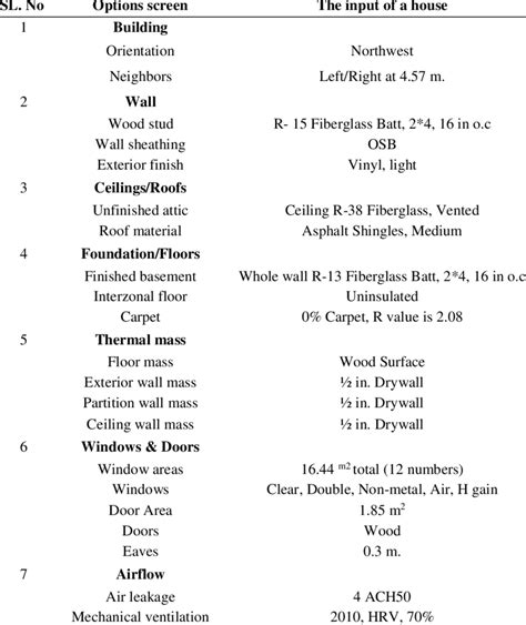 The Complete Summary Of All Input Parameters Download Scientific Diagram