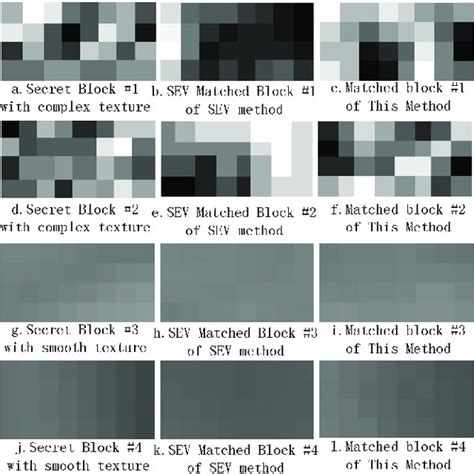 Block Detail Comparison Results Download Scientific Diagram