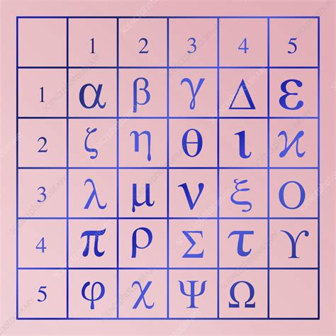 Polybius Squares For Encryption Illustration Stock Image C055 5484