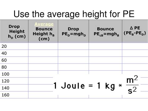 PPT Class Notes Bouncing Ball Lab PE Lab Finding PE Mass Equation Sheet PowerPoint