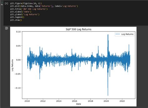 Predicting Stock Prices With Machine Learning In Python A Step By Step Guide By Sr Medium