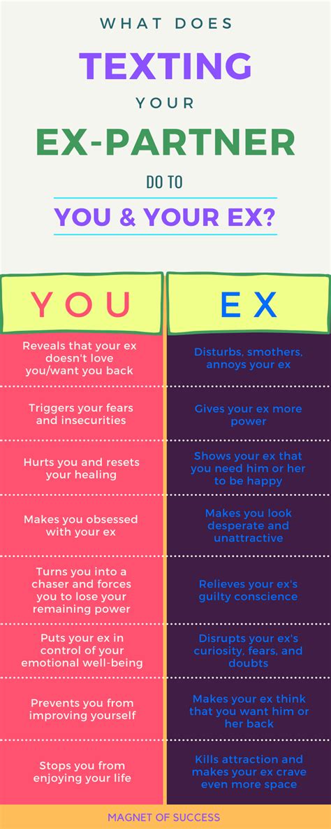I Want To Text My Ex So Bad How Do I Snap Out Of It Magnet Of Success
