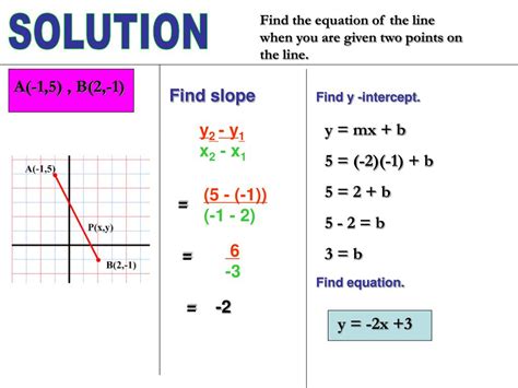 Ppt Y Mx B Powerpoint Presentation Free Download Id5575322