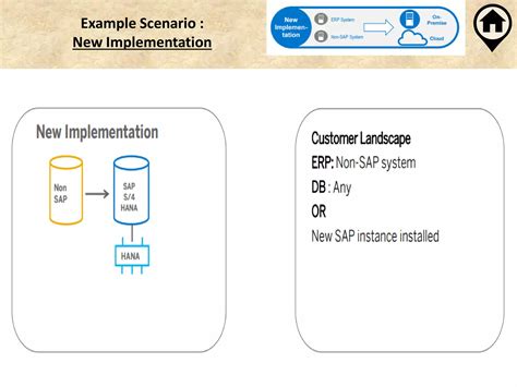 Sap S 4 HANA New Implementation PDF