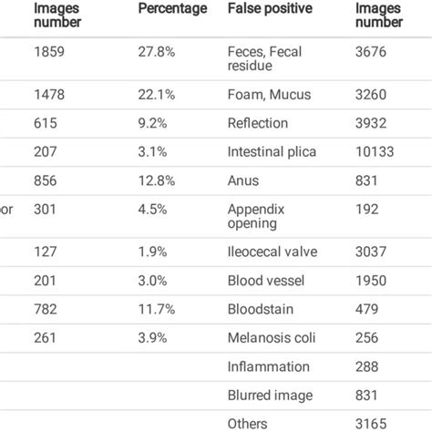 Cause Analysis Of False Positive And False Negative Download