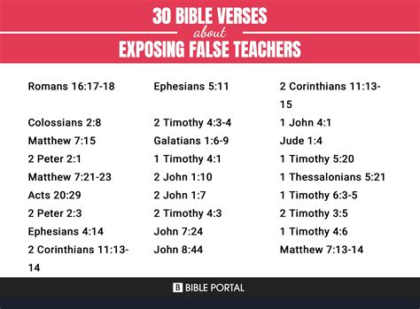 false bible teachers today