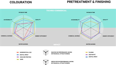 Advanced Processing Matrix Fashion For Good Advanced Processing Matrix Fashion For Good