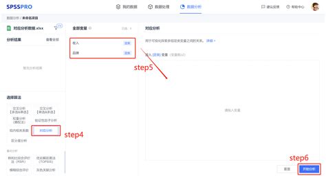 对应分析 文章 Spsspro社区