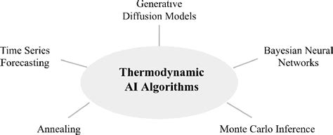 Thermodynamic Ai And The Fluctuation Frontier Paper And Code