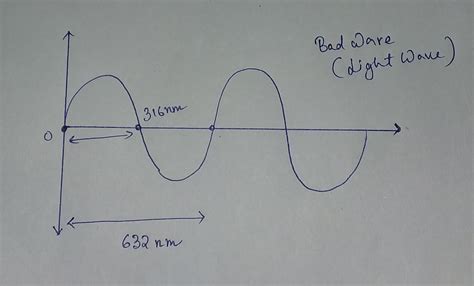 Waves What Is The Difference Between Phase Difference And Path