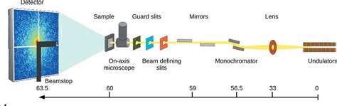 Figure 1 From Three Dimensional Coherent Diffractive Imaging On Non