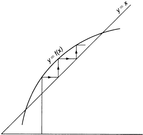 littlewood s picture proof of the fixed point theorem download scientific diagram