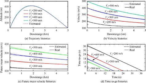 Introduction To Guidance Navigation And Control Gnc Dsiac