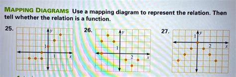 Solved Mapping Diagrams Use A Mapping Diagram To Represent The