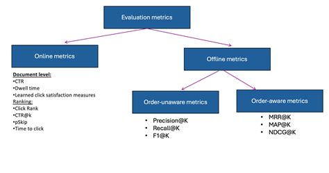 How Small Language Modelsslm Evolved Over Time And Why Thats A Good