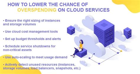 Cloud Computing Cost Key Factors And Pricing Models