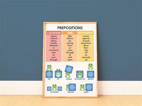 Prepositions English Grammar Parts Of Speech Grammar Chart