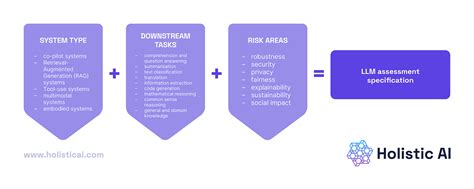 Navigating The LLM Benchmark Boom A Comprehensive Catalogue