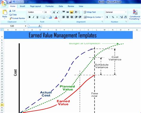 8 Evm Excel Template Excel Templates Excel Templates