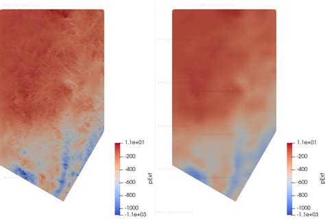 V2212 New And Improved Numerics