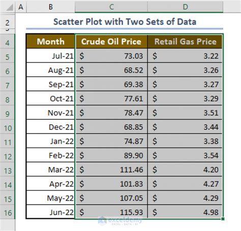 How To Make A Scatter Plot In Excel With Two Sets Of Data In Easy Steps
