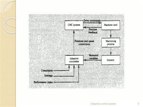 Adaptive Control System Pptx