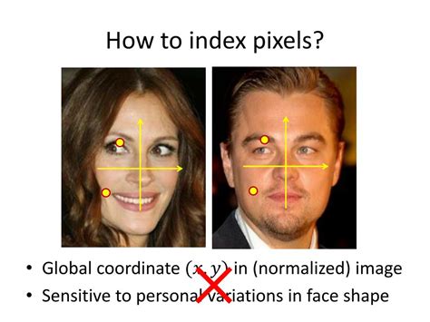 Ppt Face Alignment By Explicit Shape Regression Powerpoint Presentation Id1881066