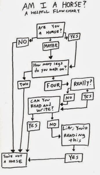 Qu est ce qu un algorithme Explication avec la recette des crêpes Sweet Random Science