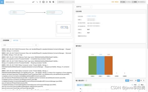 Oracle 数据怎么实时同步到 Sql Server 亲测干货分享建议收藏sql Server 怎么接收oracle 的结果集 Csdn博客