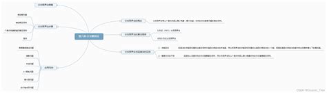 计算机算法设计与分析第六章思维导图andand知识点总结 初稿 计算机算法设计与分析第六版 Csdn博客