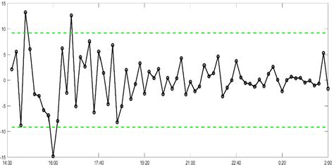 Figure 3 From Rumor Forwarding Prediction Model Based On Uncertain Time Series Semantic Scholar