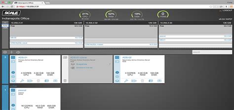 VMware Alternatives Best Virtualization Solutions For Techwrix