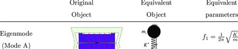 Approximate Equivalent Discrete Model Of The Viscoelastic Metamaterial Download Scientific Diagram