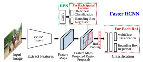 object detection papers home