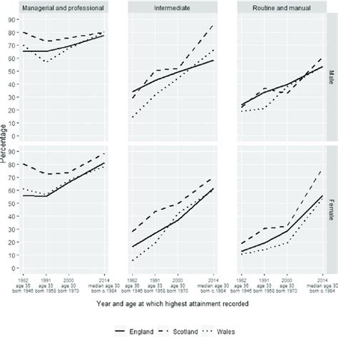 Attainment Of Full Secondary Education Or Better By Sex Class Year Attainment Of Full Secondary Education Or Better By Sex Class Year