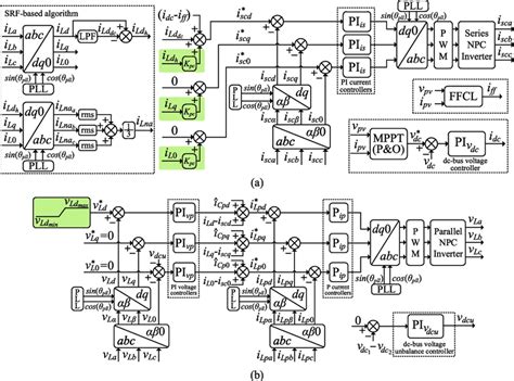 Signal Flow Graph In Control System At Chloe Bergman Blog