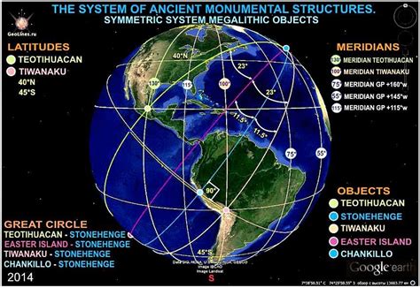 Symmetrical System Of Pyramids And Megalithic Structures