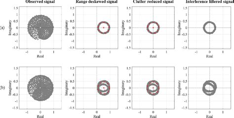 Phasor Representation Of Signal Processing Steps To Achieve Final Download Scientific Diagram