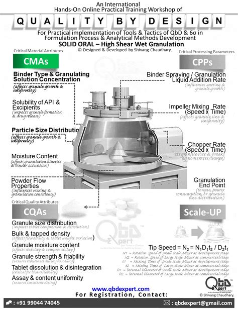 Qbd Doe Qbd Spc Practical Training Workshop Solid Orals… Qbd Expert™