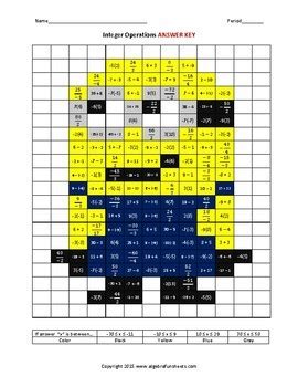 Integer Operations All Operations Coloring Activity Color By Number Pages