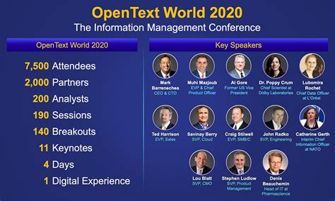 Opentext World 2020—an Amazing Week Opentext Blogs