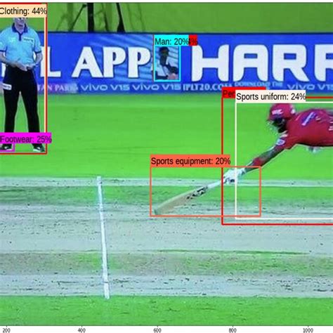 Batsman Detection Using Tensorflow Object Detection On An Image